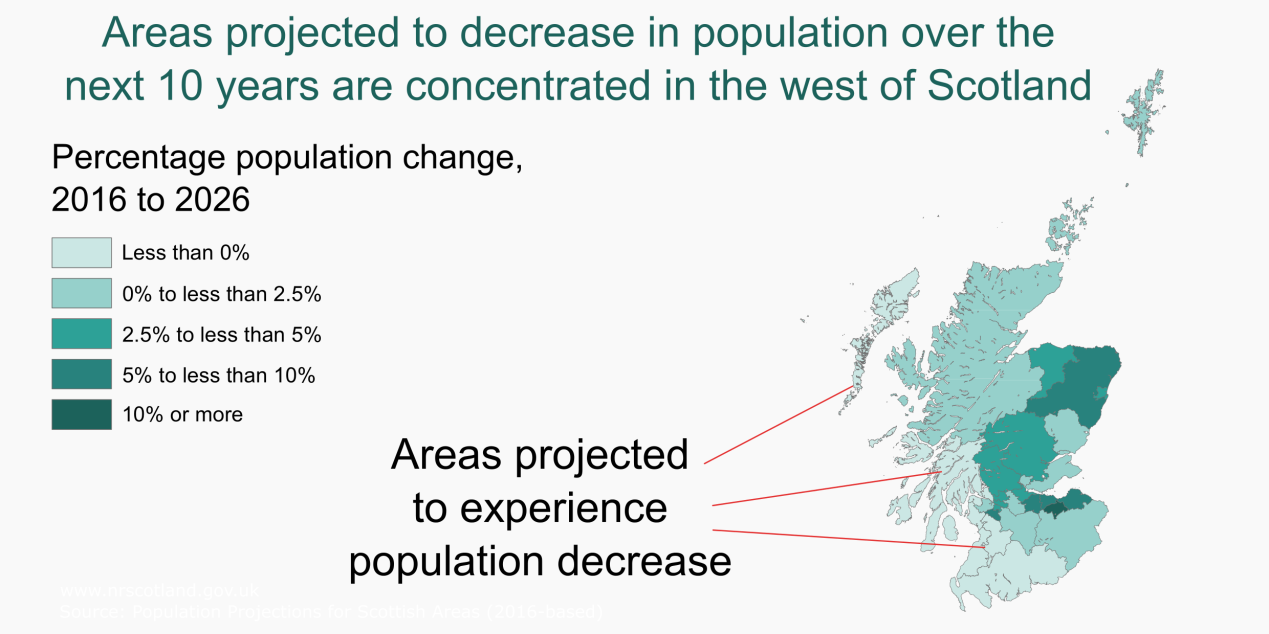 Population projections and depopulation across Scotland – Open Book