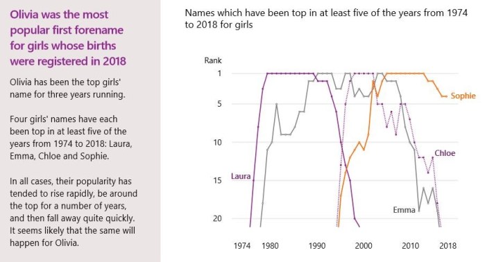 Baby Names – how do we do it? – Open Book