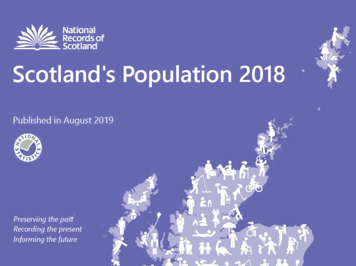 Scotland’s Changing Population – Open Book