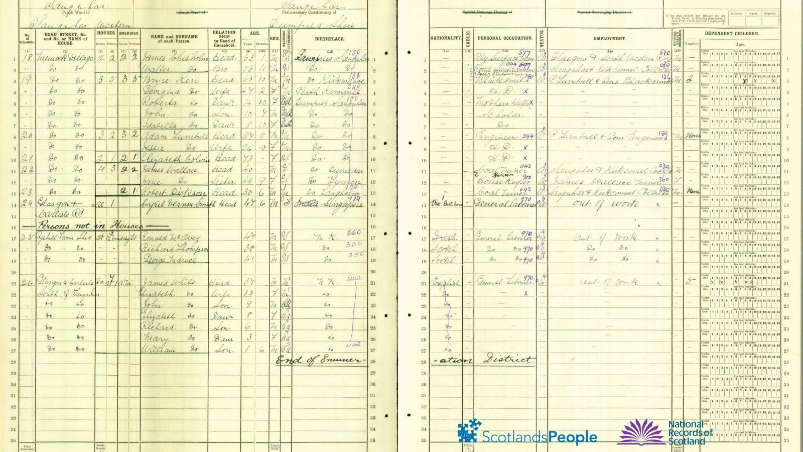Scotland’s Census 1921: Labourers on the move – Open Book