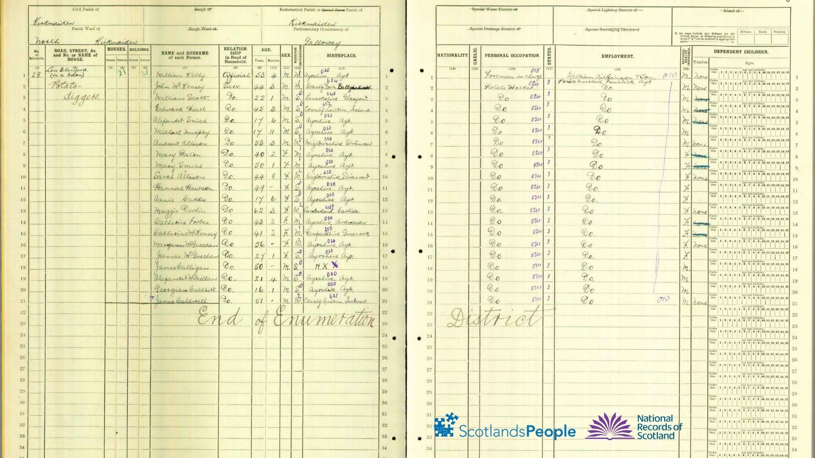 Scotland’s Census 1921: Labourers on the move – Open Book